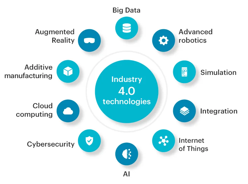 Industry 4.0 technologies | BPI - The destination for everything ... Industry 4.0 technologies | BPI - The destination for everything ...