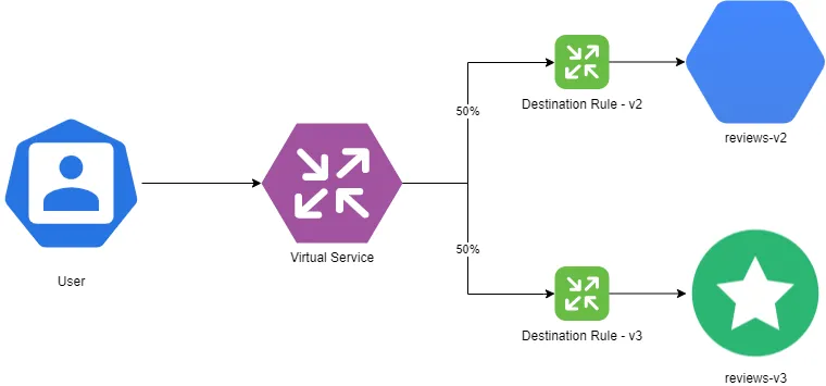 Managing The Kubernetes And Istio Ecosystem Bpi The Destination For
