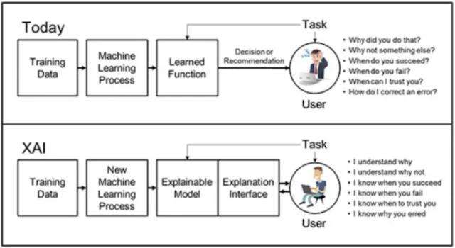 XAI – Explainable Artificial Intelligence | BPI - The destination for ... XAI – Explainable Artificial Intelligence | BPI - The destination for ...