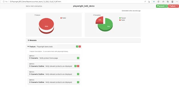 Automation Using Playwright Library With Cucumber Js Bpi The Destination For Everything