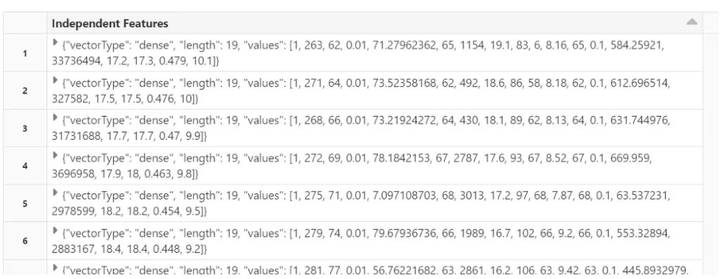 End To End Ml Pipeline Using Pyspark And Databricks Part Ii Bpi 7799
