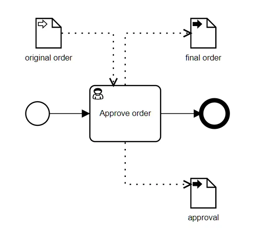 Executable BPMN: User Tasks | BPI - The destination for everything ... Executable BPMN: User Tasks | BPI - The destination for everything ...