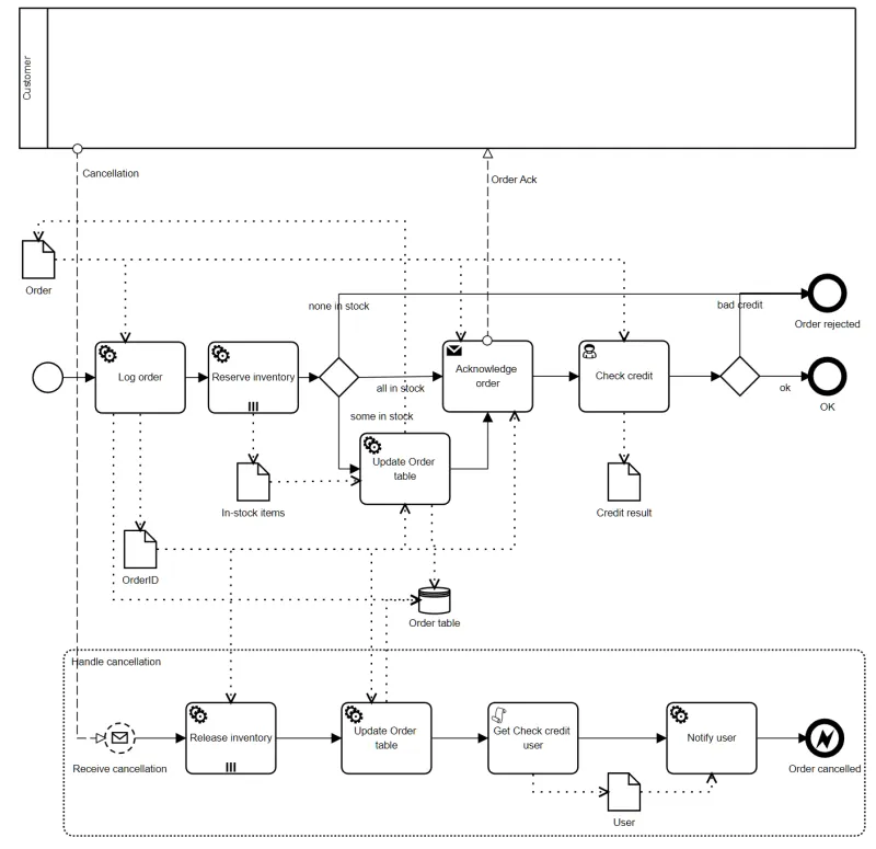 Interrupting Events in Automation | BPI - The destination for ... Interrupting Events in Automation | BPI - The destination for ...