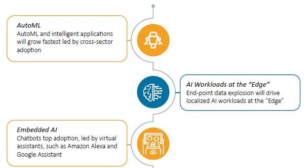 Demystifying Tech for the TECHADE: Artificial Intelligence (AI) | BPI ... Demystifying Tech for the TECHADE: Artificial Intelligence (AI) | BPI ...