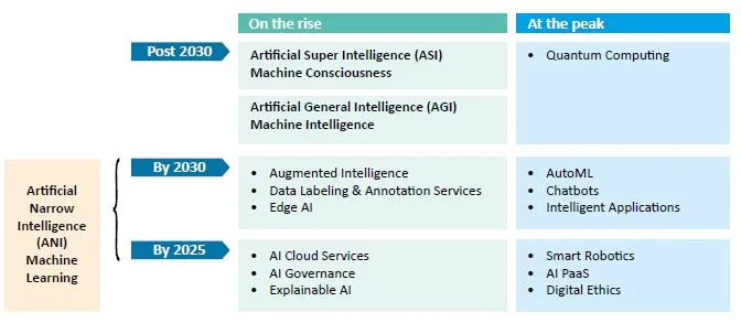 Demystifying Tech for the TECHADE: Artificial Intelligence (AI) | BPI ... Demystifying Tech for the TECHADE: Artificial Intelligence (AI) | BPI ...